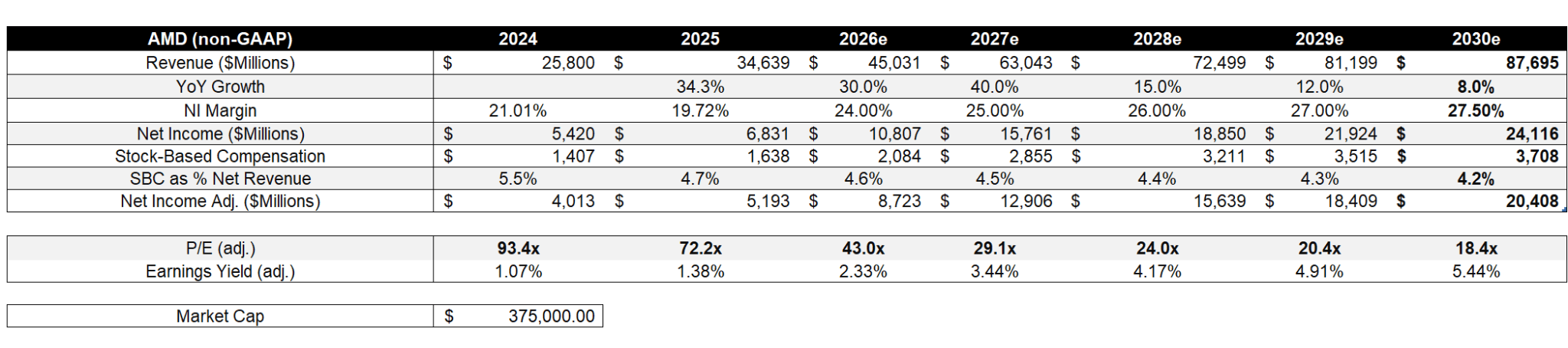 AMD's Q4: A Solid Quarter The Market Ignored (Rating Upgrade) (NASDAQ ...