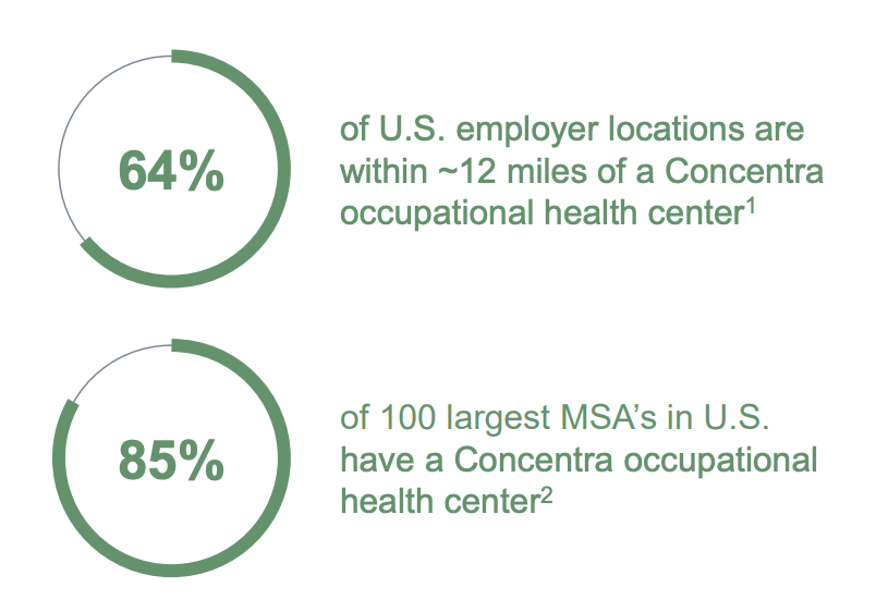 Concentra: Executing The Roll-Up Strategy To Perfection (NYSE:CON ...