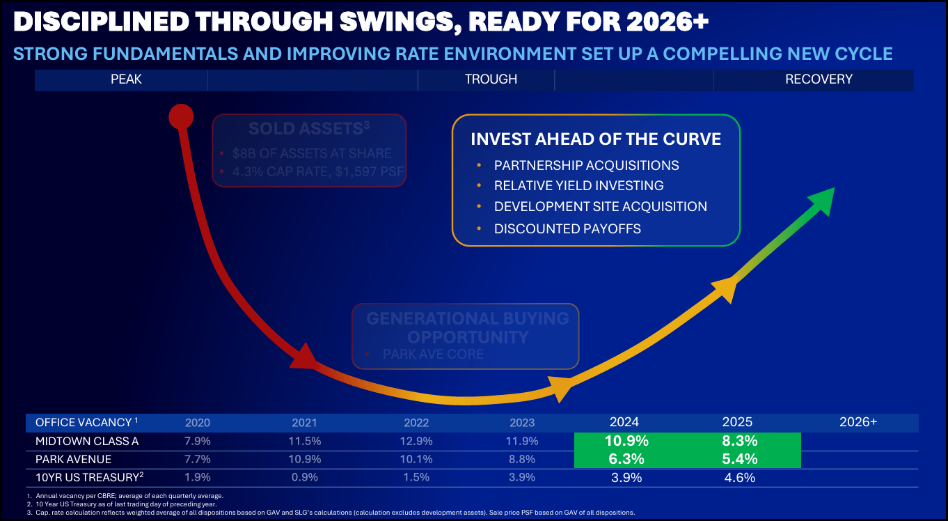 SL Green Realty Stock: Market Focuses On Short-Term Pain Recovery Plans ...