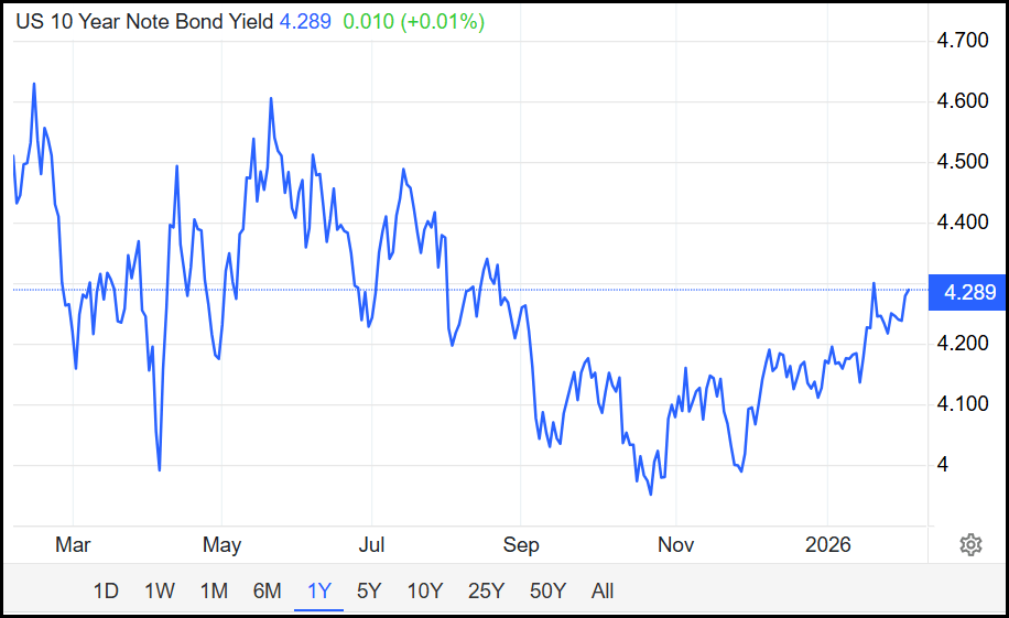 SL Green Realty Stock: Market Focuses On Short-Term Pain Recovery Plans ...