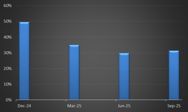 Nu Holdings: Still A Winner - Just Not From Here (NYSE:NU) | Seeking Alpha