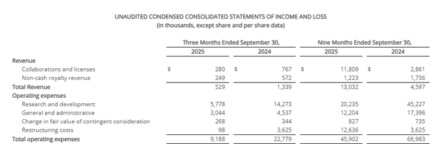 Arbutus Biopharma: LNP Litigation And Imdusiran Drive Near-Term ...
