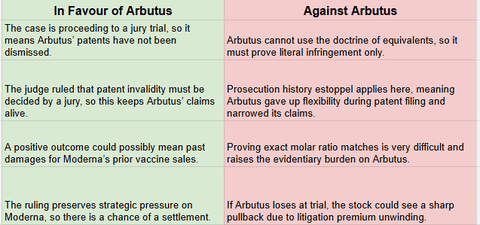 Arbutus Biopharma: LNP Litigation And Imdusiran Drive Near-Term ...