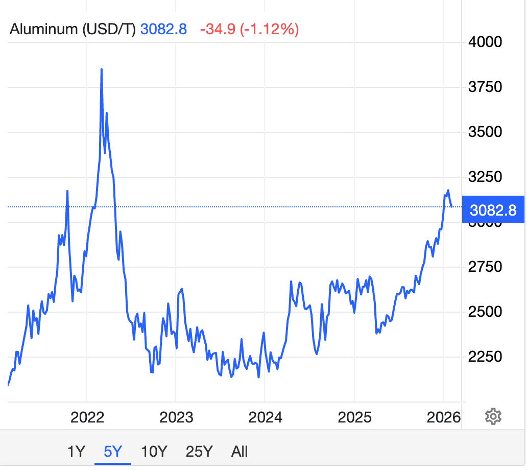 Constellium SE: Excellent Commodity Play With Pass-Through Protection ...