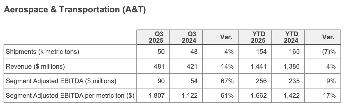 Constellium SE: Excellent Commodity Play With Pass-Through Protection ...