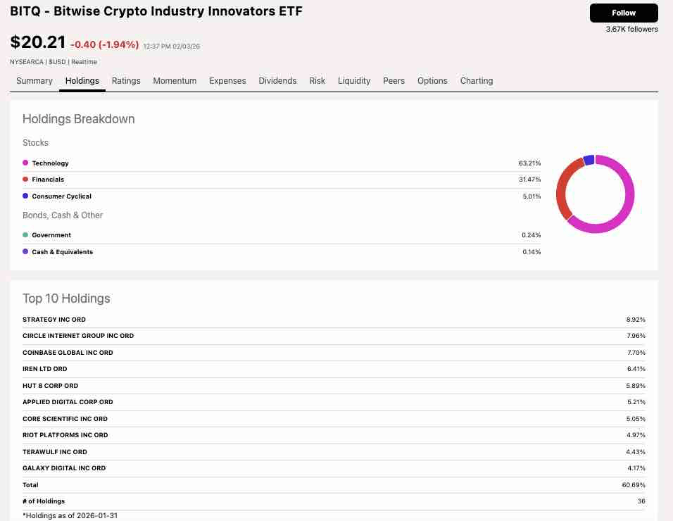 The Reasons I Favor The BITQ ETF During The Current Crypto Selloff (NYSEARCA:BITQ) | Seeking Alpha