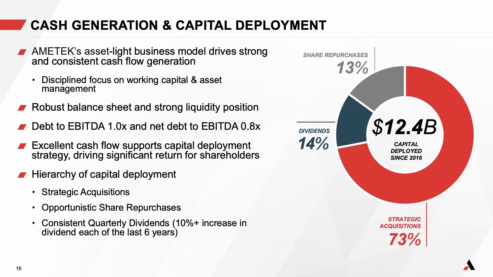 AMETEK: Perilously Close To A Downgrade As Valuation Outweighs ...