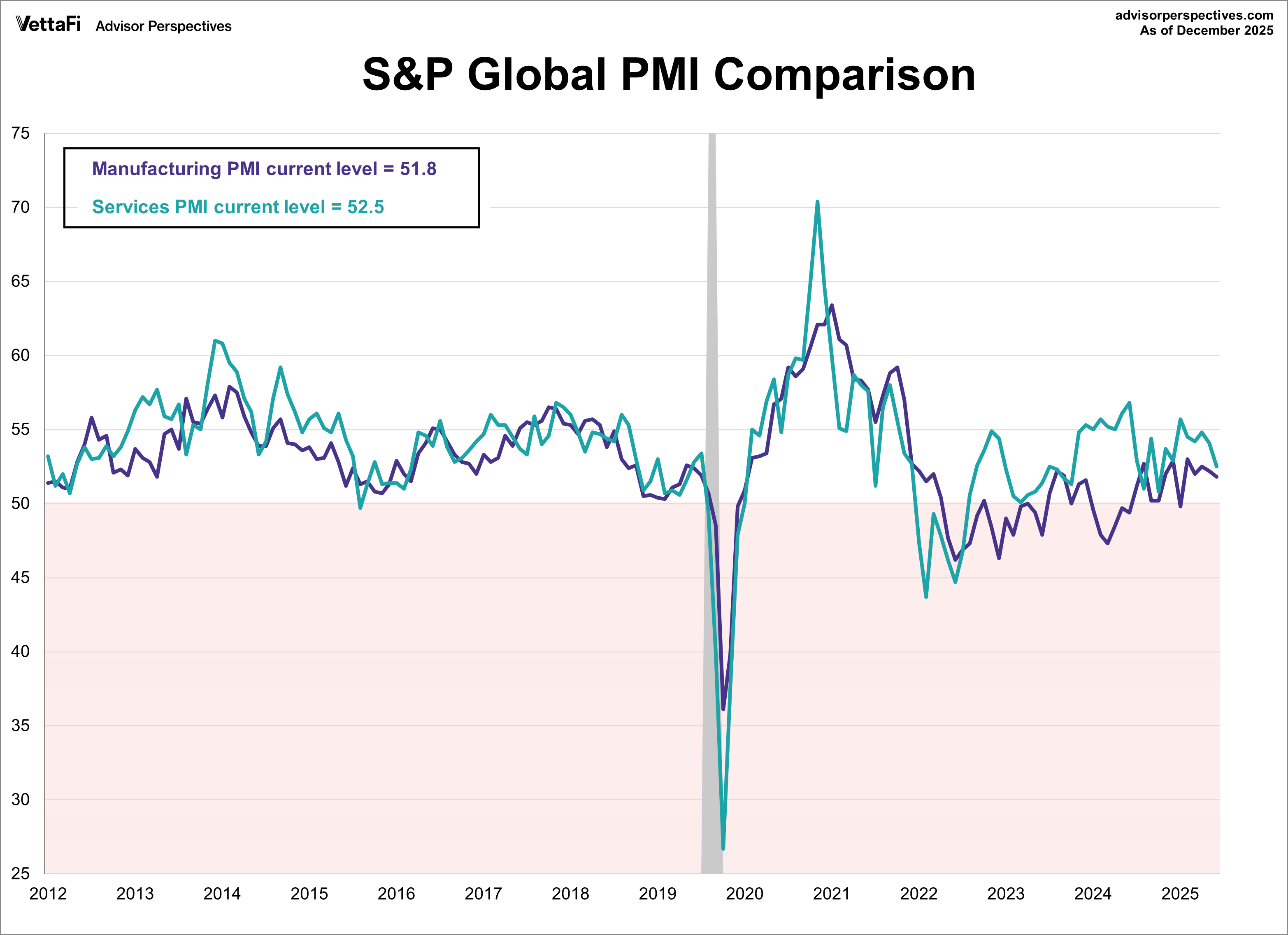 S&P Global U.S. Manufacturing PMI: Stronger Expansion In January ...