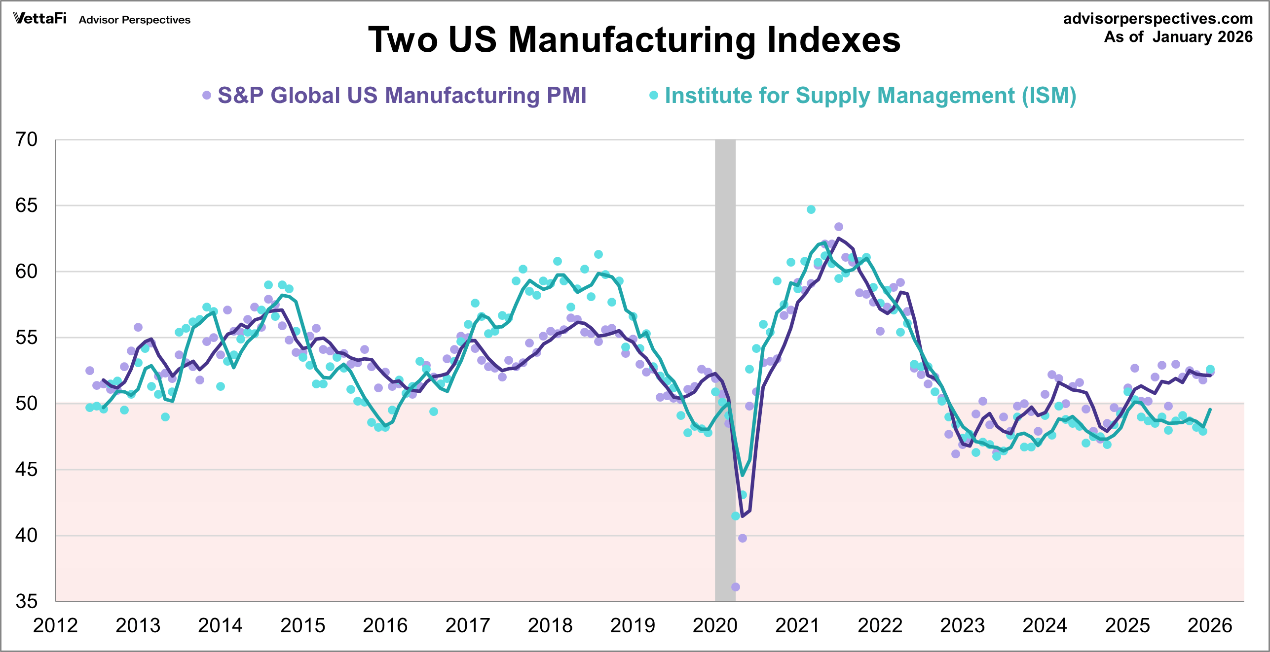 S&P Global U.S. Manufacturing PMI: Stronger Expansion In January ...