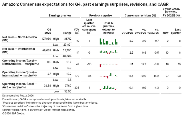 Alphabet And Amazon Earnings Previews: What’s Happening To Margins ...