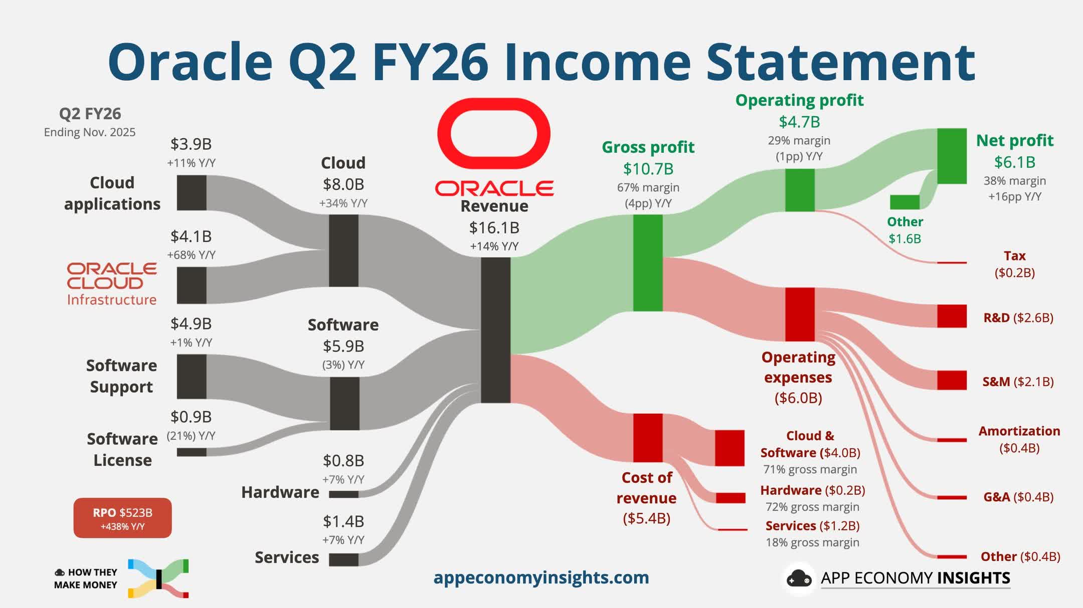 Oracle Stock Found Its Place In AI, Now Comes The Hard Part (NYSE:ORCL ...
