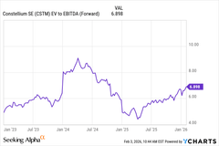 Constellium: The Aluminum Cycle Momentum (NYSE:CSTM) | Seeking Alpha