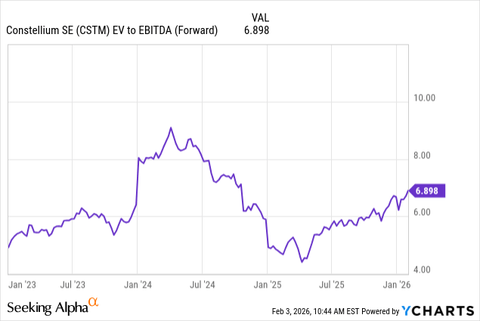 Constellium: The Aluminum Cycle Momentum (NYSE:CSTM) | Seeking Alpha