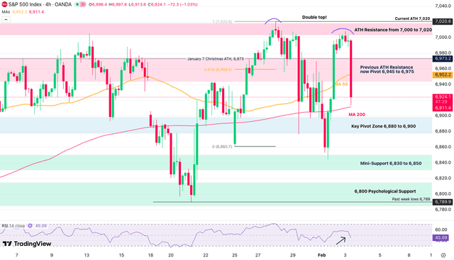 Dow Jones And U.S. Index Outlook: Major Rotation Flows And Drops ...