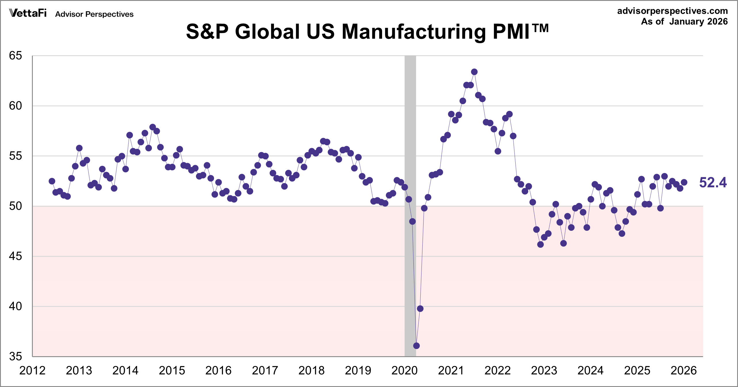 S&P Global U.S. Manufacturing PMI: Stronger Expansion In January ...