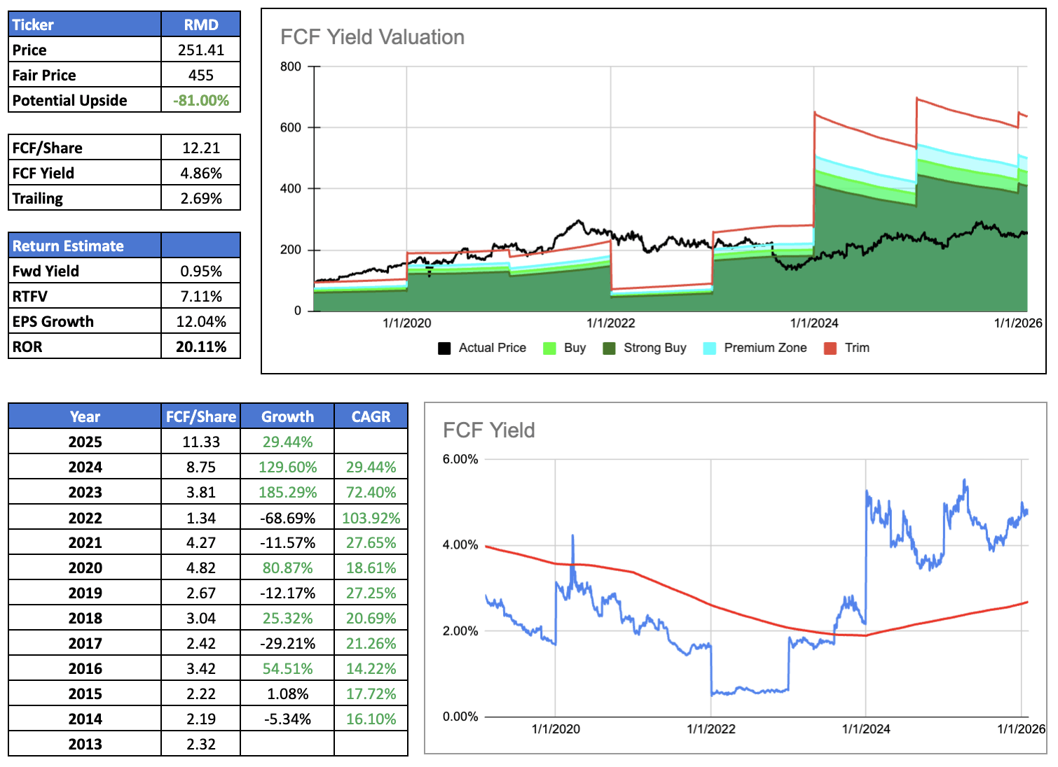 Top 50 High-Quality Dividend Growth Stocks For February 2026 | Seeking ...