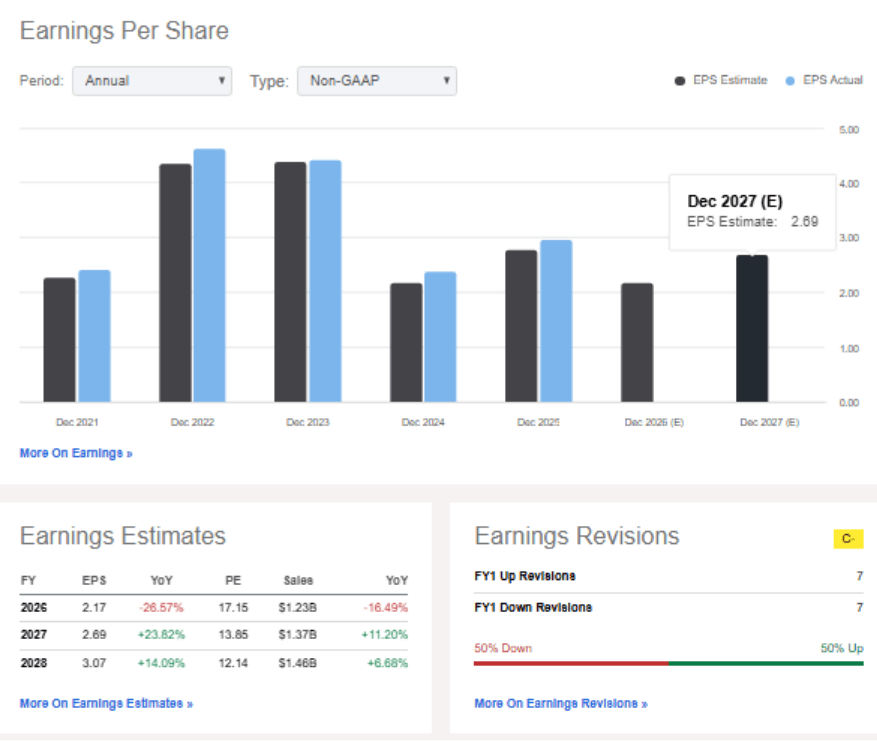 Enphase Energy: Massive Breakout Suggests $60 Soon, Extreme Short ...