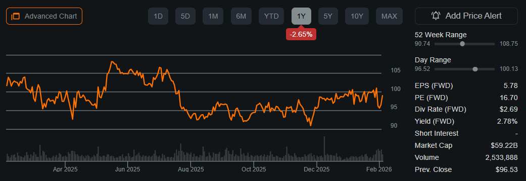 Canadian National Railway: A Great Buy For A Volatile Market (NYSE:CNI ...