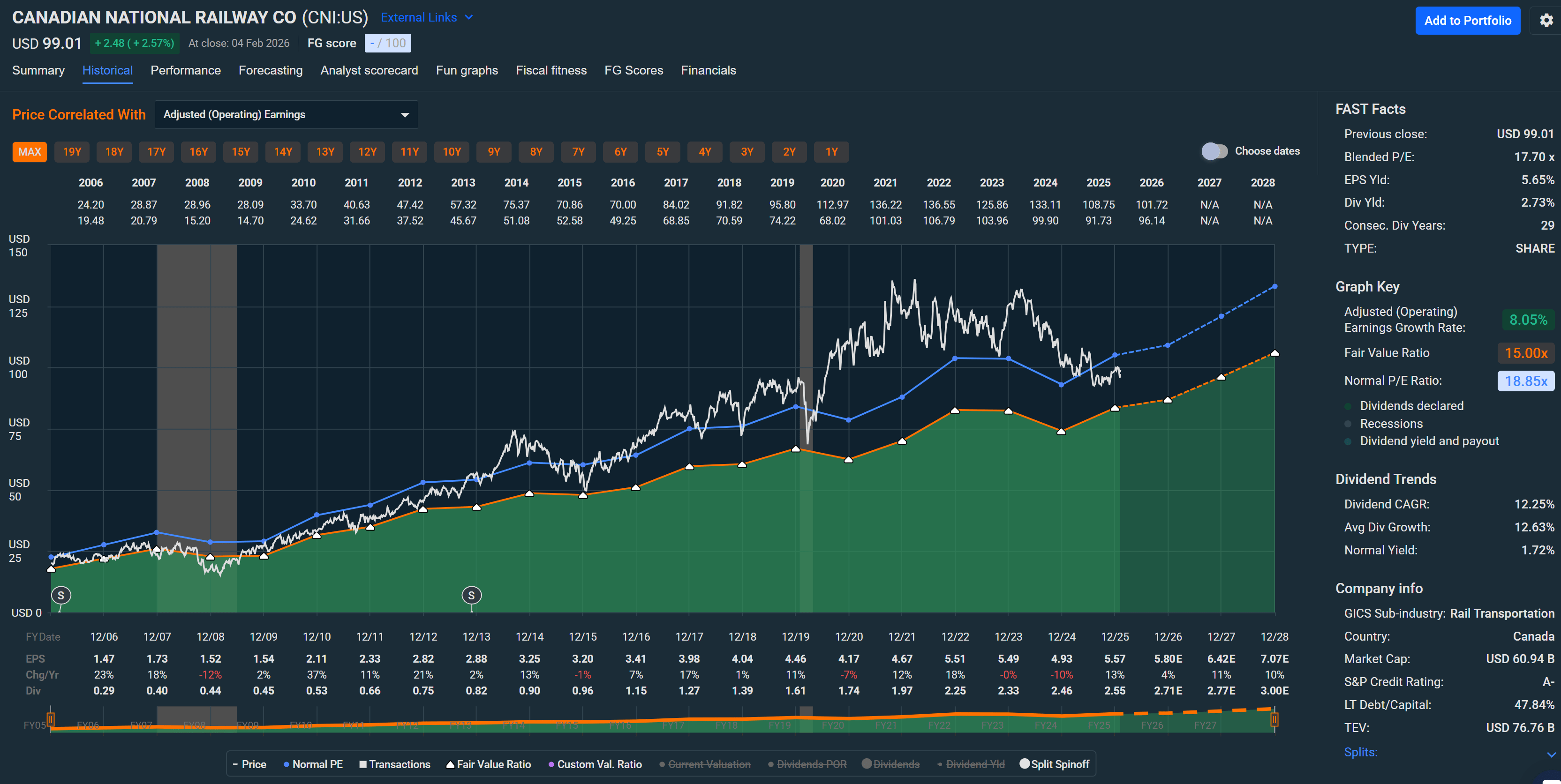 Canadian National Railway: A Great Buy For A Volatile Market (NYSE:CNI ...