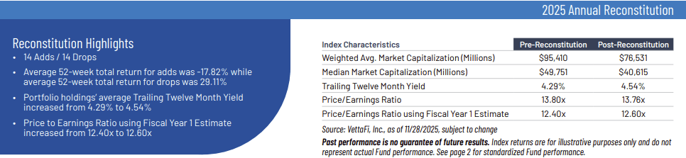 SDOG: Why You Shouldn't Bother Buying These Dividend Dogs (NYSEARCA ...