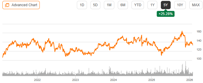 Jacobs Solutions: Data Center Growth Goes Unnoticed (Rating Upgrade ...