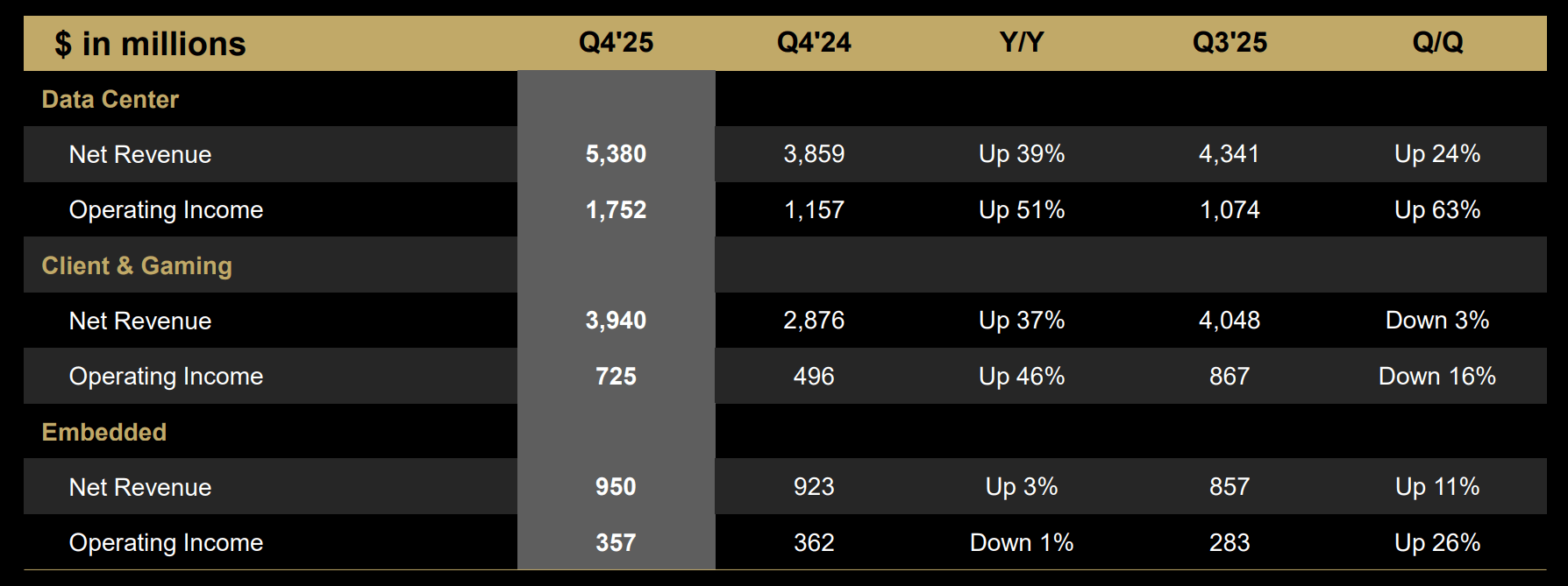 AMD: Unattractive Risk/Reward (NASDAQ:AMD) | Seeking Alpha
