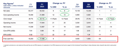Novartis Stock: Value Price, Growth Pipeline (NYSE:NVS) | Seeking Alpha