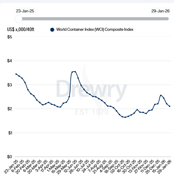 ZIM Integrated Stock: Why The Buyout Matters Most - Initiating Strong ...
