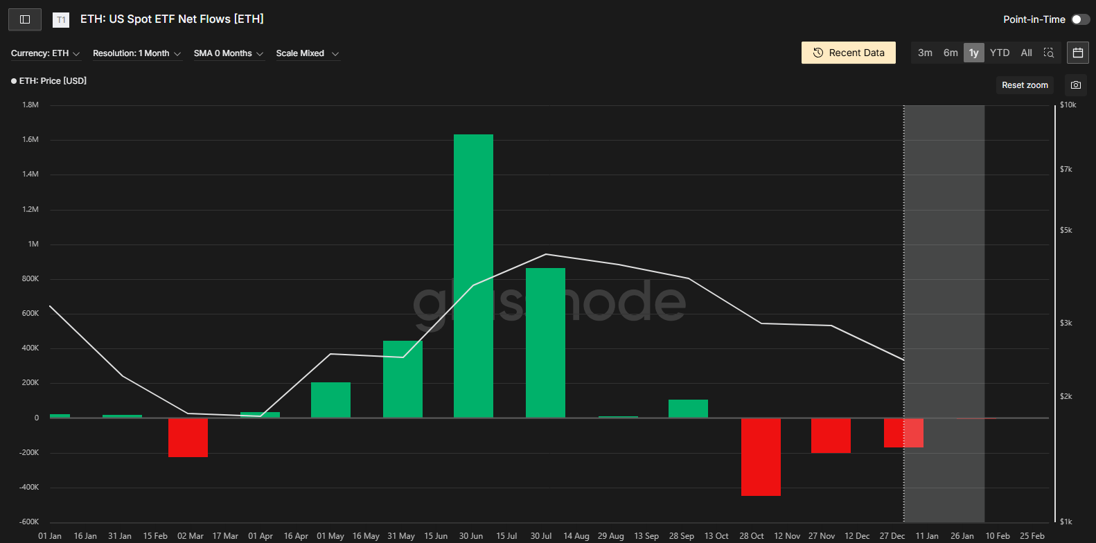 ETHT ETF: Is This A Good Entry Point For 2x Daily Ether Exposure ...