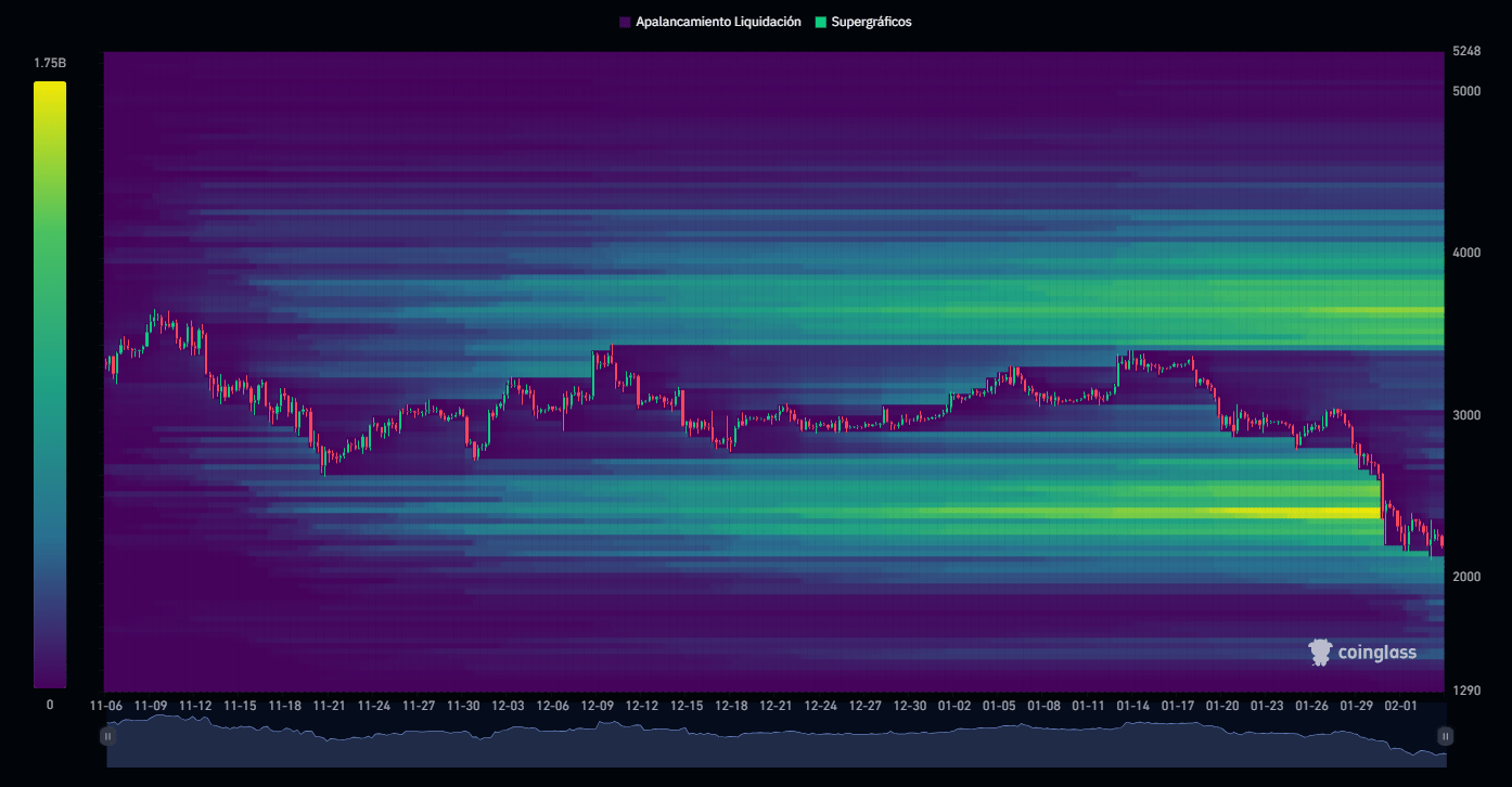ETHT ETF: Is This A Good Entry Point For 2x Daily Ether Exposure ...