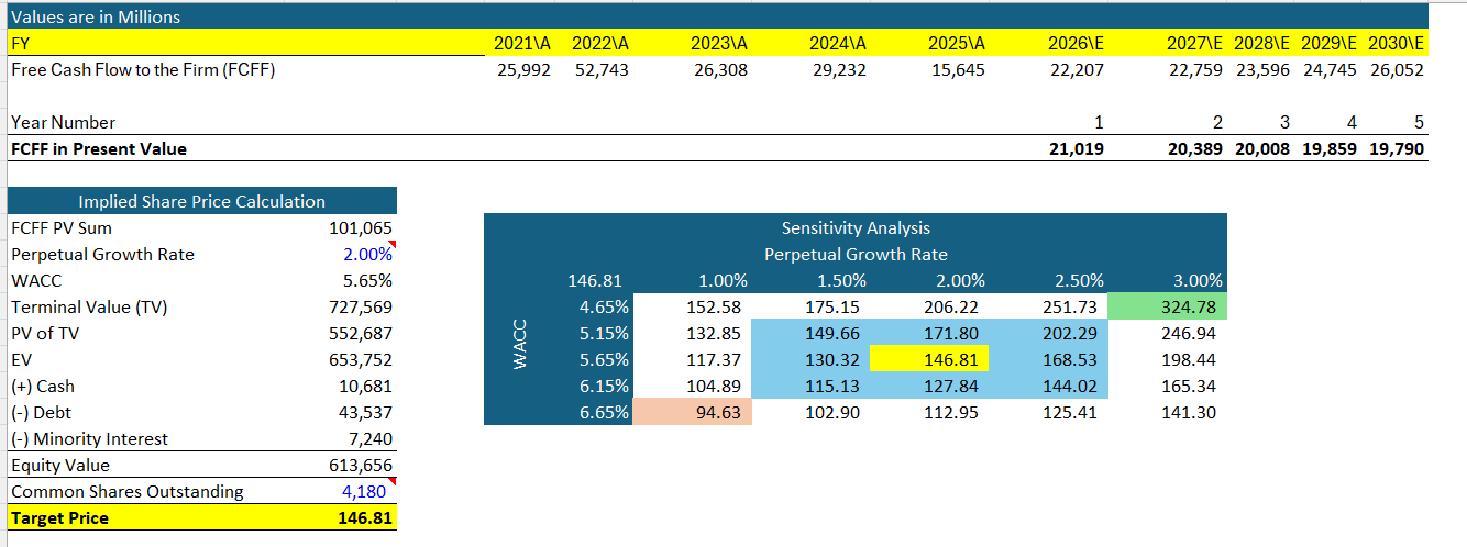 Exxon Mobil: It's A Buy Says Valuation, But I'm Weighing Technical ...