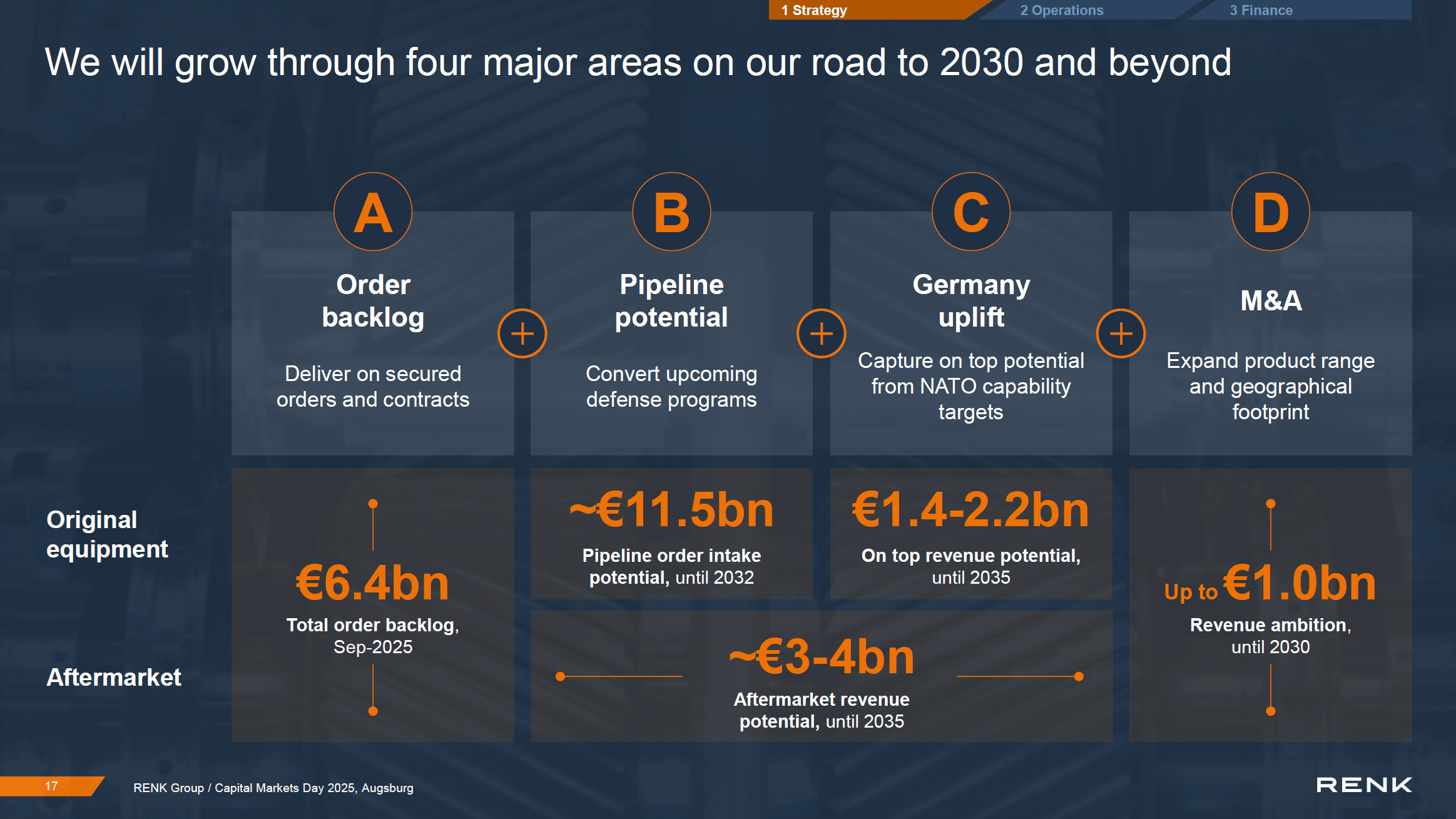 RENK Group: An 18% Selloff Creates A Compelling Entry Into Europe's ...