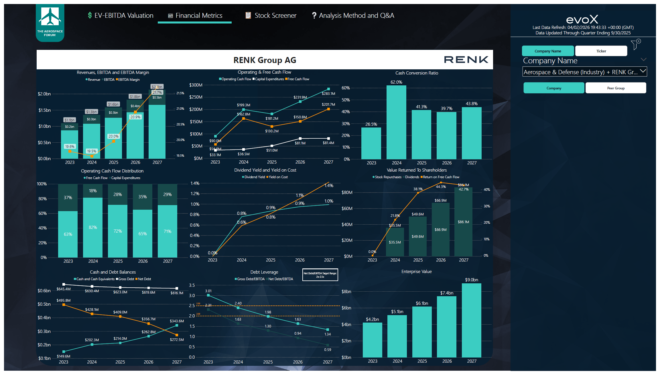 RENK Group: An 18% Selloff Creates A Compelling Entry Into Europe's ...