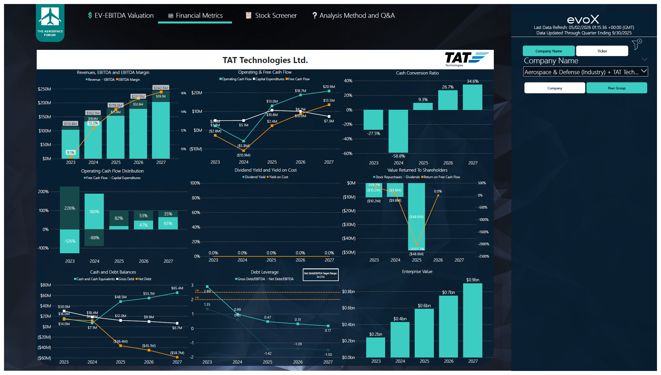 TAT Technologies: Strong Buy As Tiny Company Powers Huge APU, Gear ...