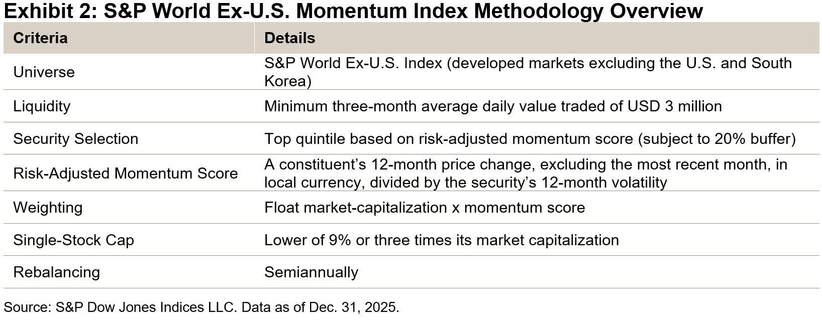 The Momentum Factor: Continuing To Thrive Beyond U.S. Borders | Seeking ...
