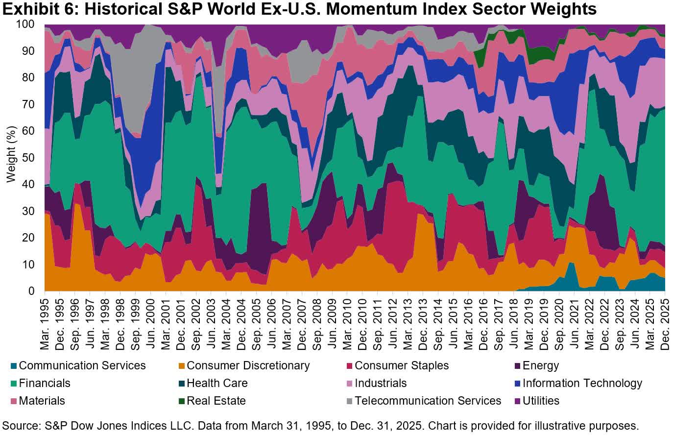 The Momentum Factor: Continuing To Thrive Beyond U.S. Borders | Seeking ...