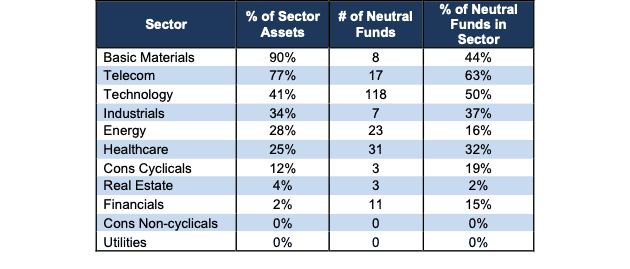 Sector Ratings For ETFs And Mutual Funds: Q1 2026 | Seeking Alpha