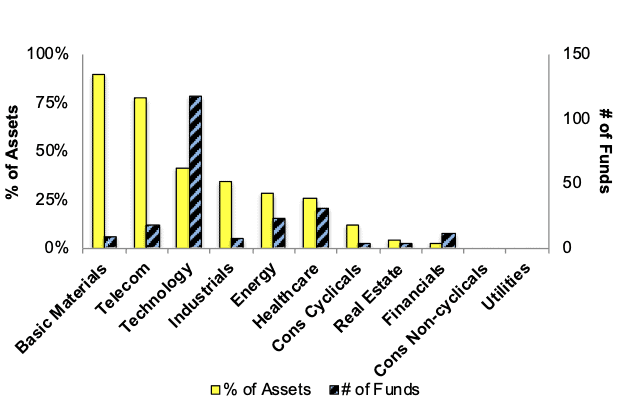 Sector Ratings For ETFs And Mutual Funds: Q1 2026 | Seeking Alpha