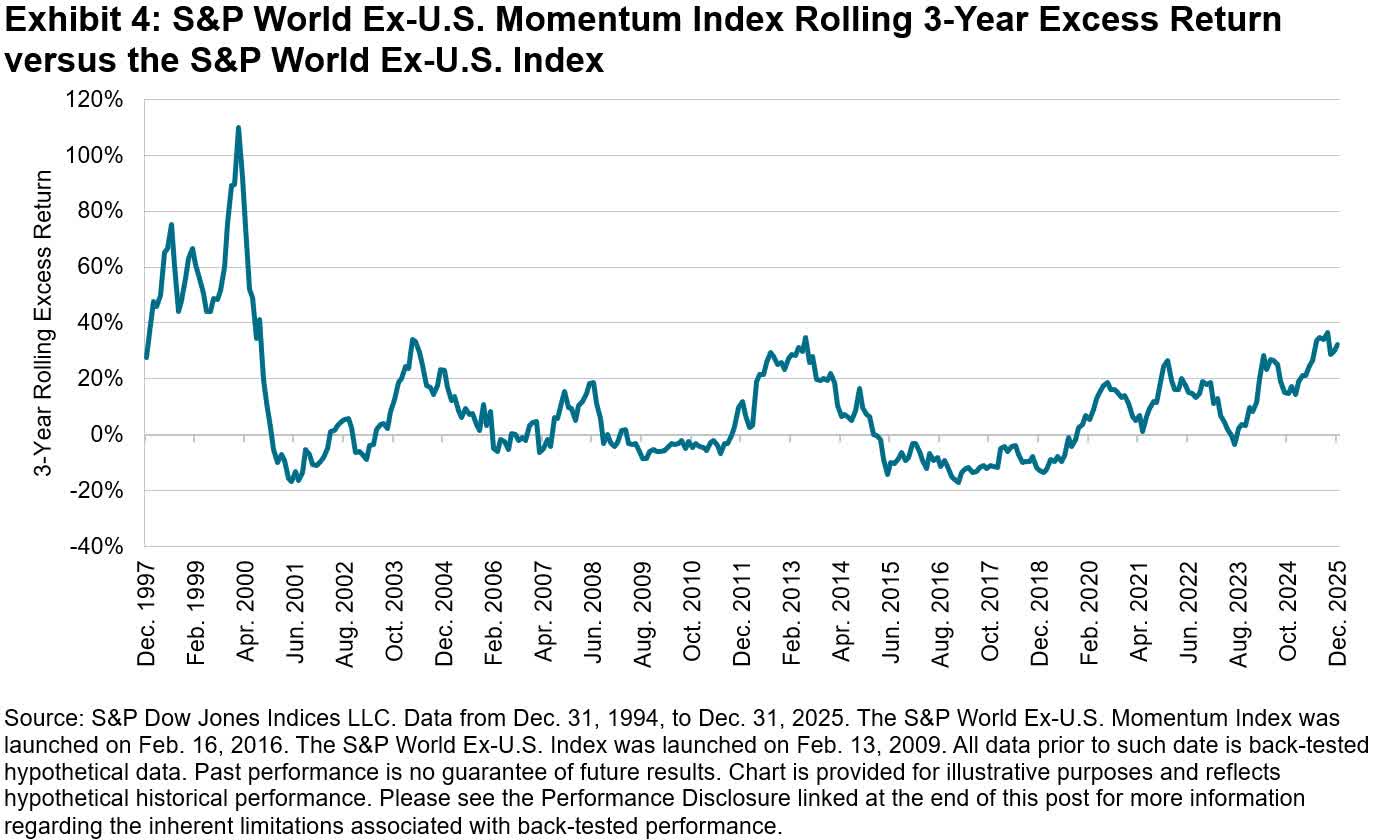 The Momentum Factor: Continuing To Thrive Beyond U.S. Borders | Seeking ...