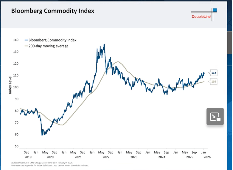 Currency Debasement Market: Rotate Into Gold, Commodities, And Out Of U ...