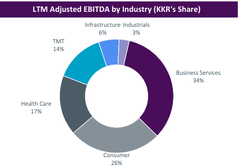 KKR: Private Credit Fears Create Significant Opportunity (Upgrade ...