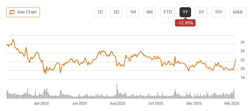 Sirius XM: Cash Flow Resilience Is Underappreciated (NASDAQ:SIRI ...