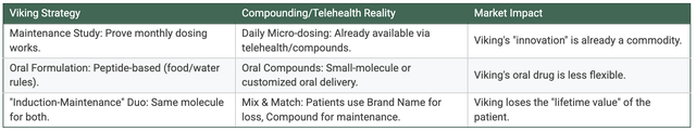 The Commoditization Of GLP-1s: Why Viking’s Maintenance Hedge Is ...