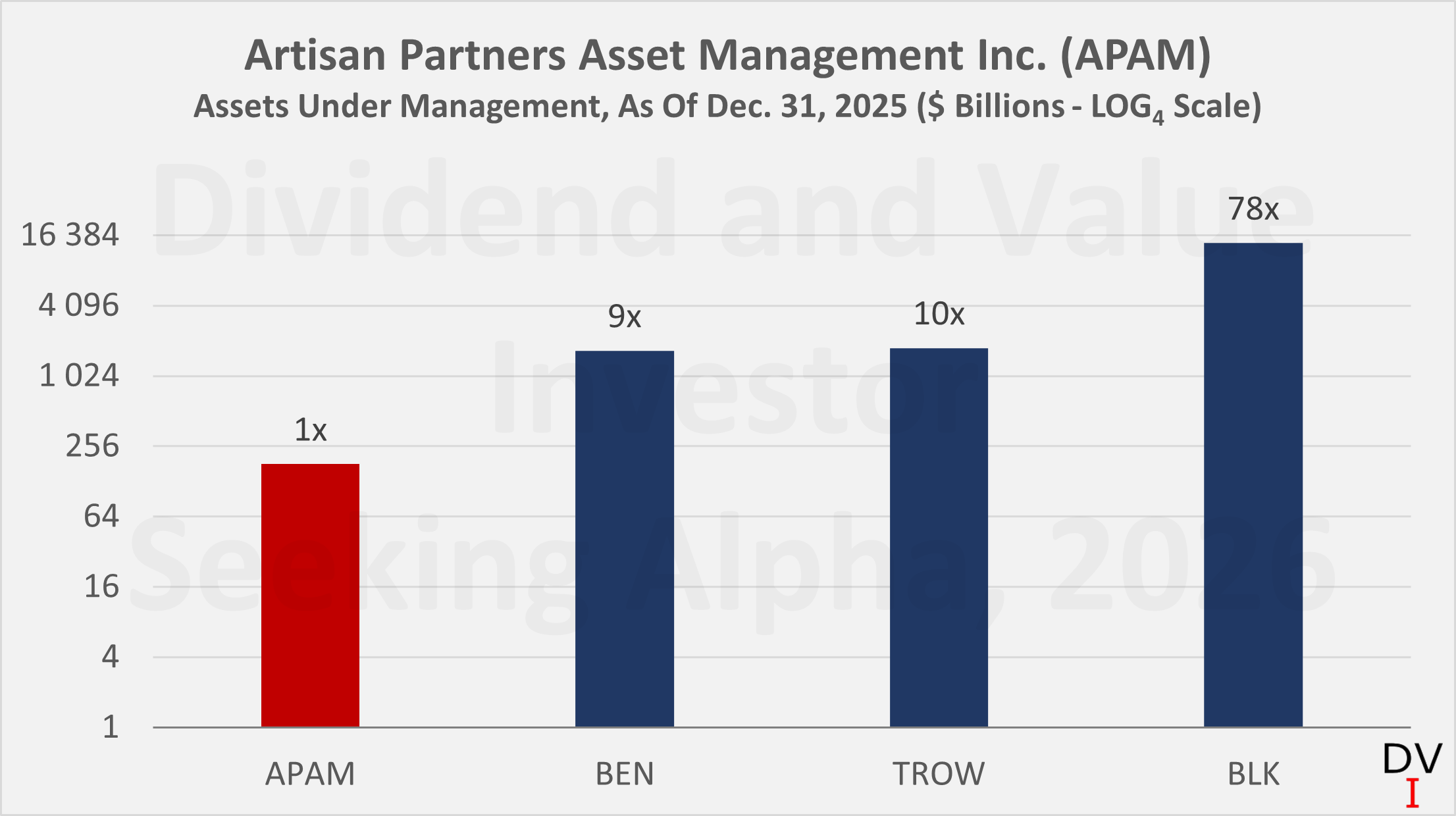 Artisan Partners Q4 2025 Earnings: Reassuring Performance Despite ...