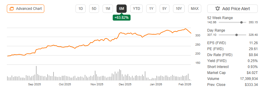 Alphabet Q4 Results: Shares A Hold As AI Spending Reigns Supreme ...