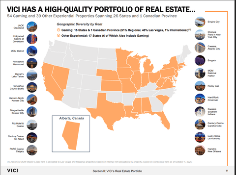 VICI Properties: Conquer Growing Dividends (NYSE:VICI) | Seeking Alpha