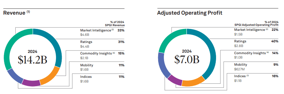 Moody's Vs. S&P Global: AI Concerns Have Hit Safe Havens, But One ...