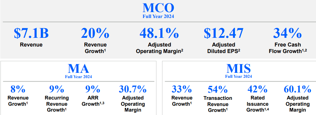 Moody's Vs. S&P Global: AI Concerns Have Hit Safe Havens, But One ...