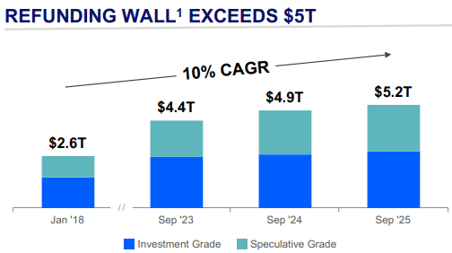 Moody's Vs. S&P Global: AI Concerns Have Hit Safe Havens, But One ...