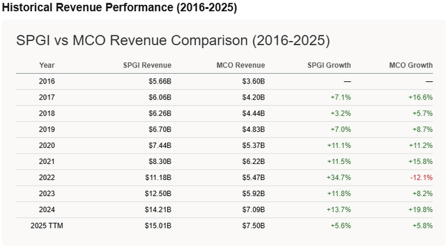 Moody's Vs. S&P Global: AI Concerns Have Hit Safe Havens, But One ...